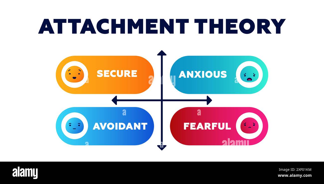 Attachment theory Stock Vector Images - Alamy
