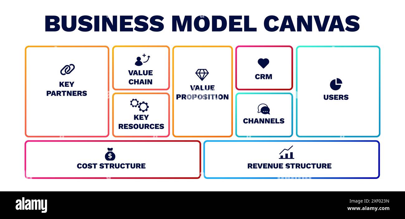 Business model canvas model. Marketing plan for corporate and company ... Business model canvas model. Marketing plan for corporate and company ...