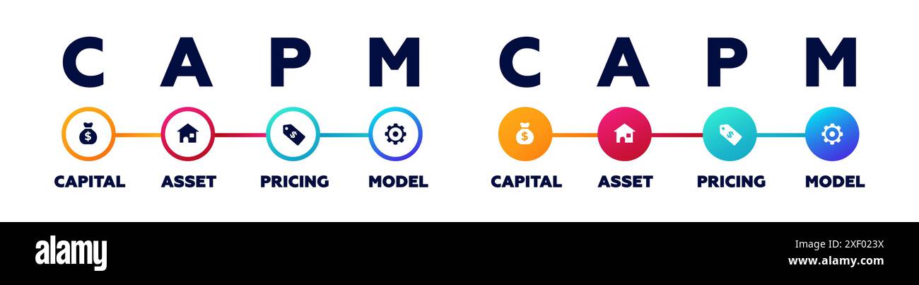 Capm variance diagram. Business model for diversification and ...