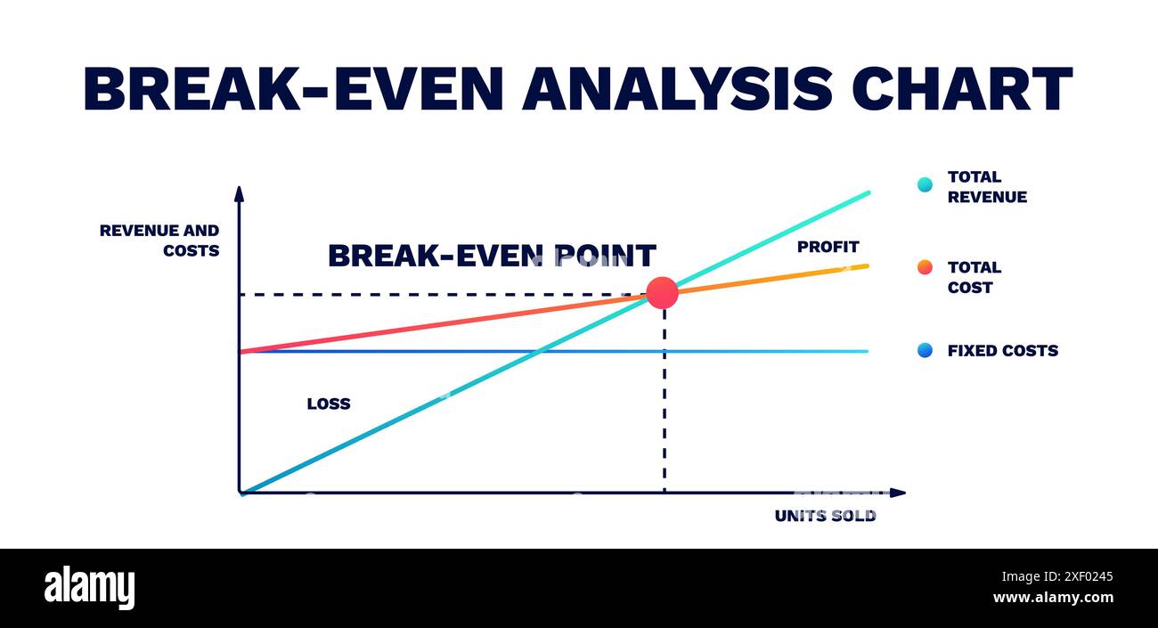 Break Even Analysis Chart Diagram Of Marketing Plan Stock Vector Image
