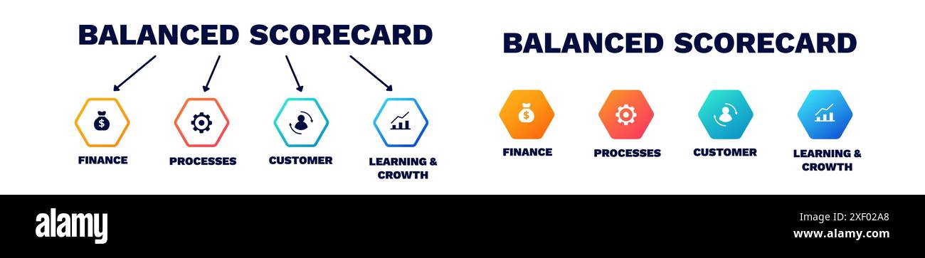 Balanced scorecard strategy. Analysis process with performance ...
