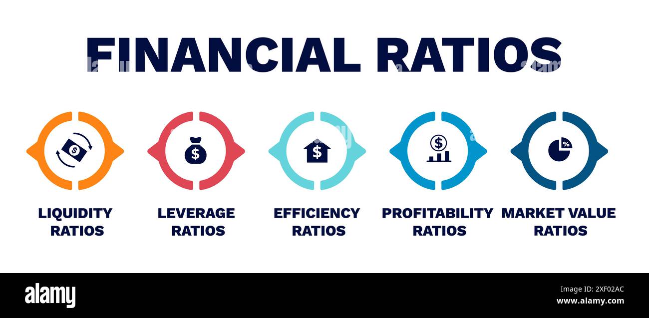 Financial ratios analysis hi-res stock photography and images - Alamy