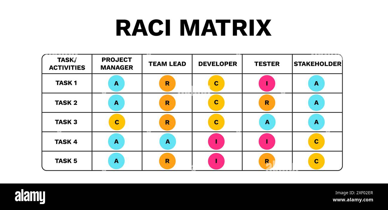 Raci matrix. Management with accountable assignment and marketing ...