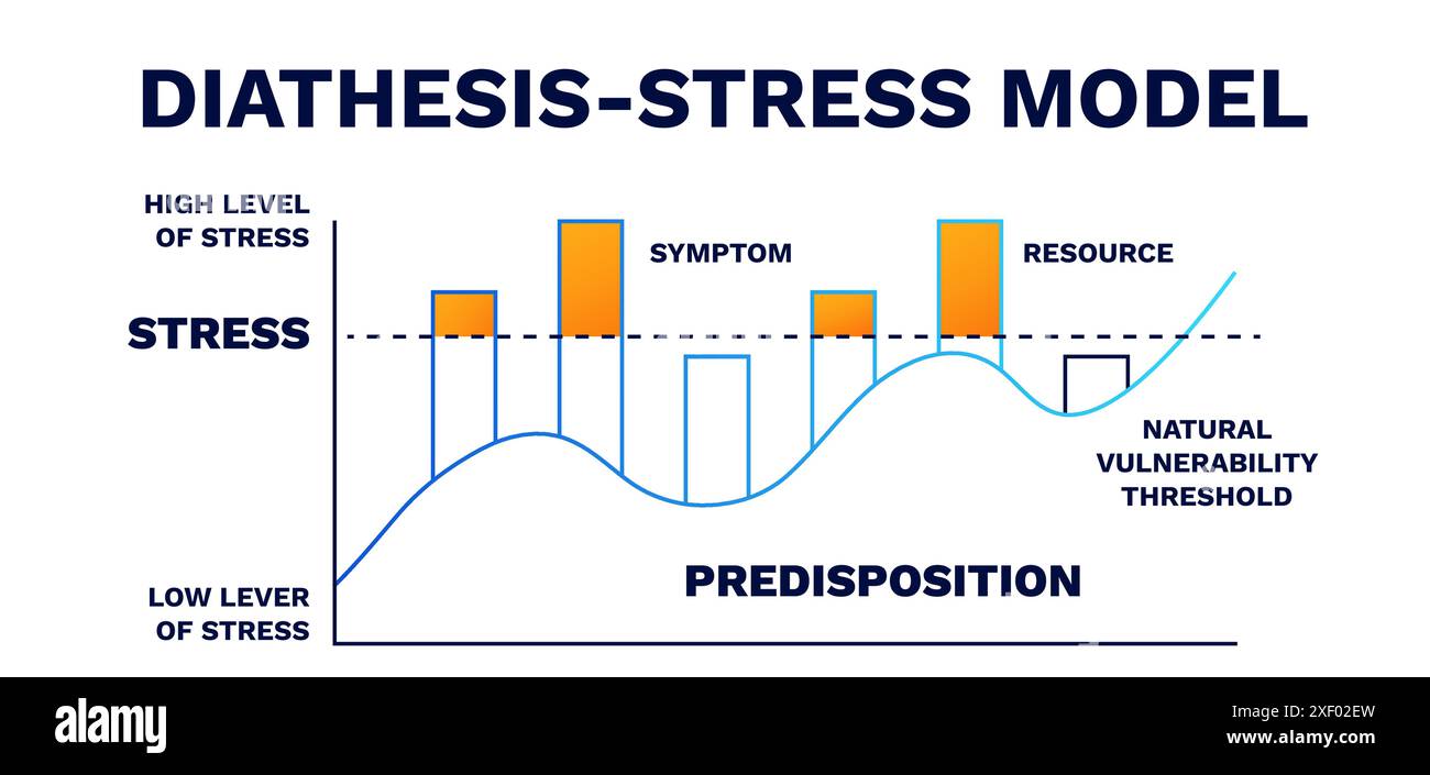 Avoidant behavior Stock Vector Images - Alamy