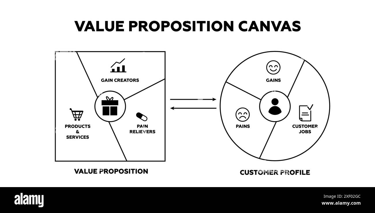 Value propositions canvas. Client marketing with financial offer ...