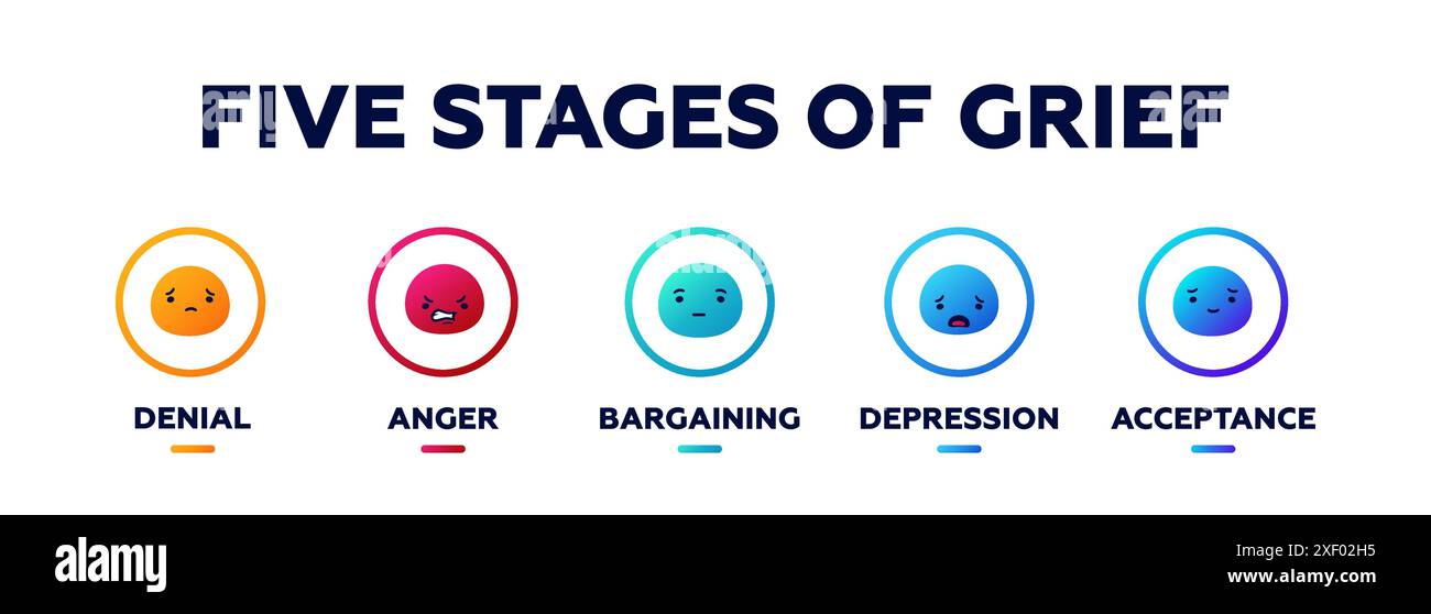 Five stages of grief diagram. Education of psychological acceptance ...