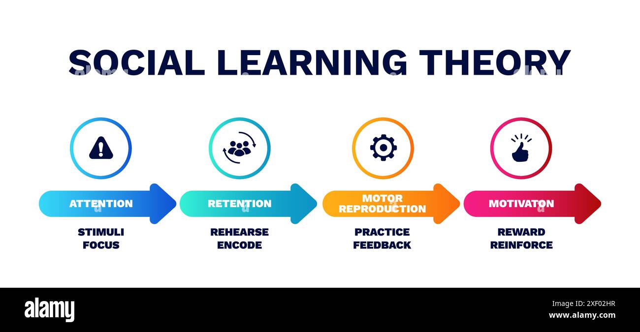 Social theory hi-res stock photography and images - Alamy