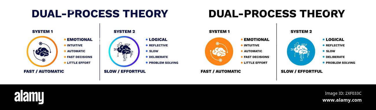 Dual process theory diagram. Intuitive of logical with model of trust protection Stock Vector ...