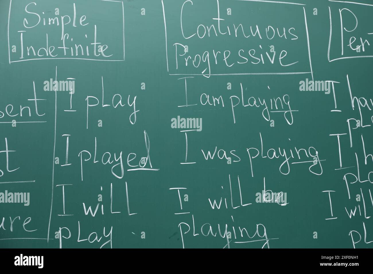 English grammar rules written with chalk on green board Stock Photo - Alamy
