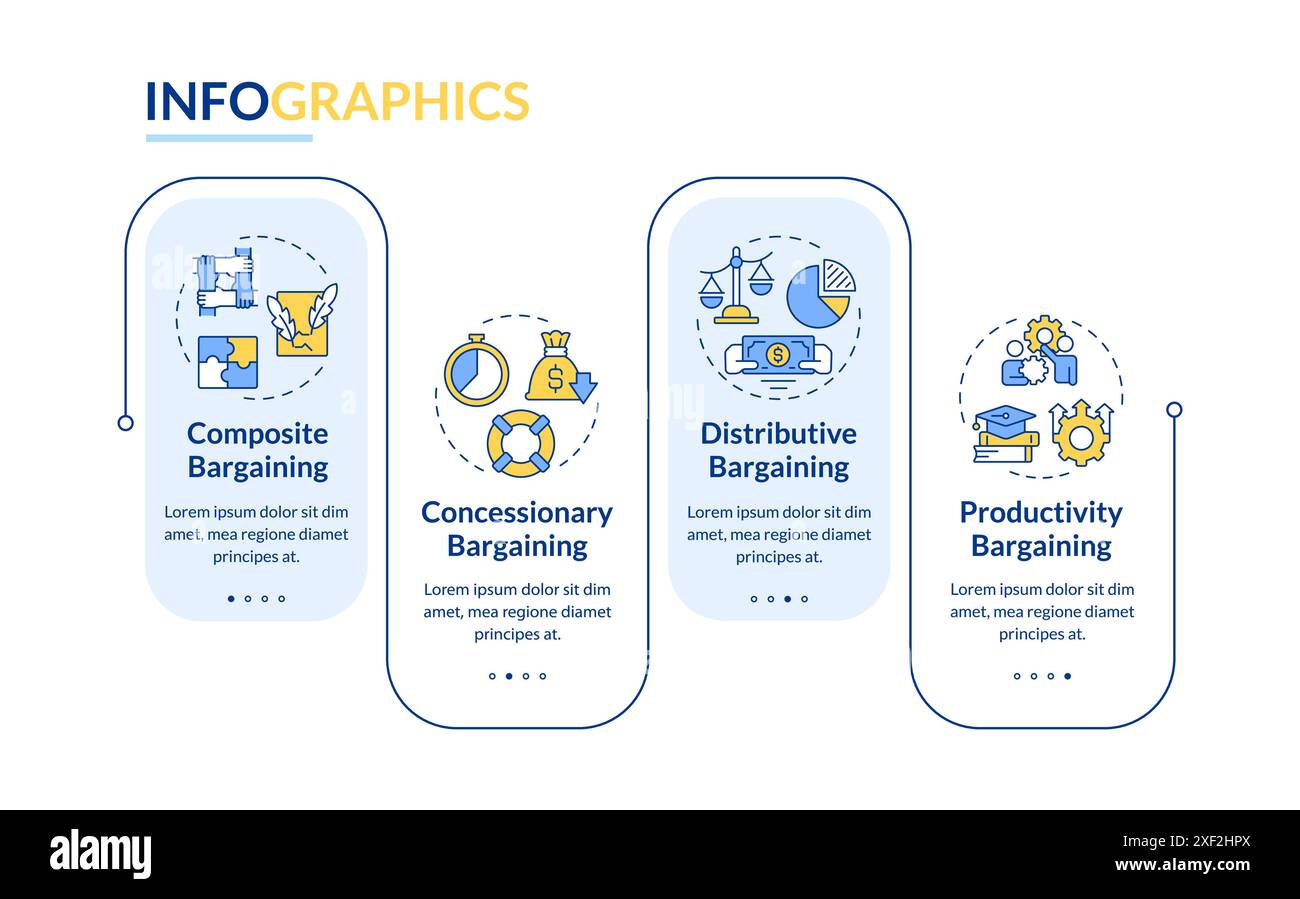 Collective bargaining types rectangle infographic template Stock Vector ...