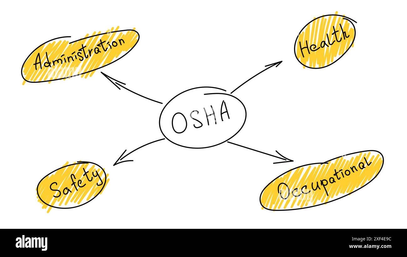 Occupational health safety Stock Vector Images - Alamy