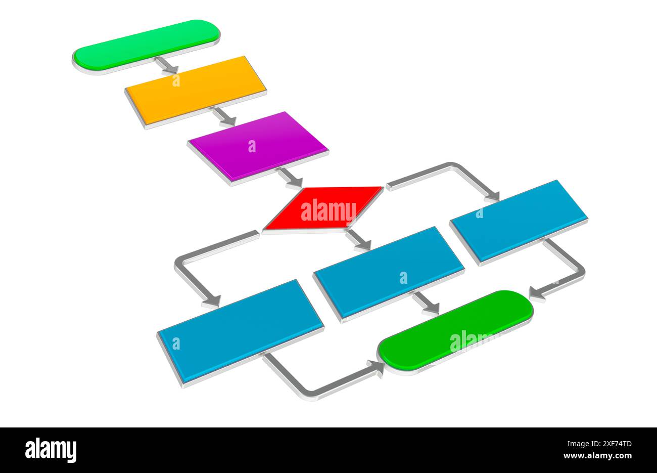 Flowchart Algorithm 3d Rendering Isolated On White Background Stock
