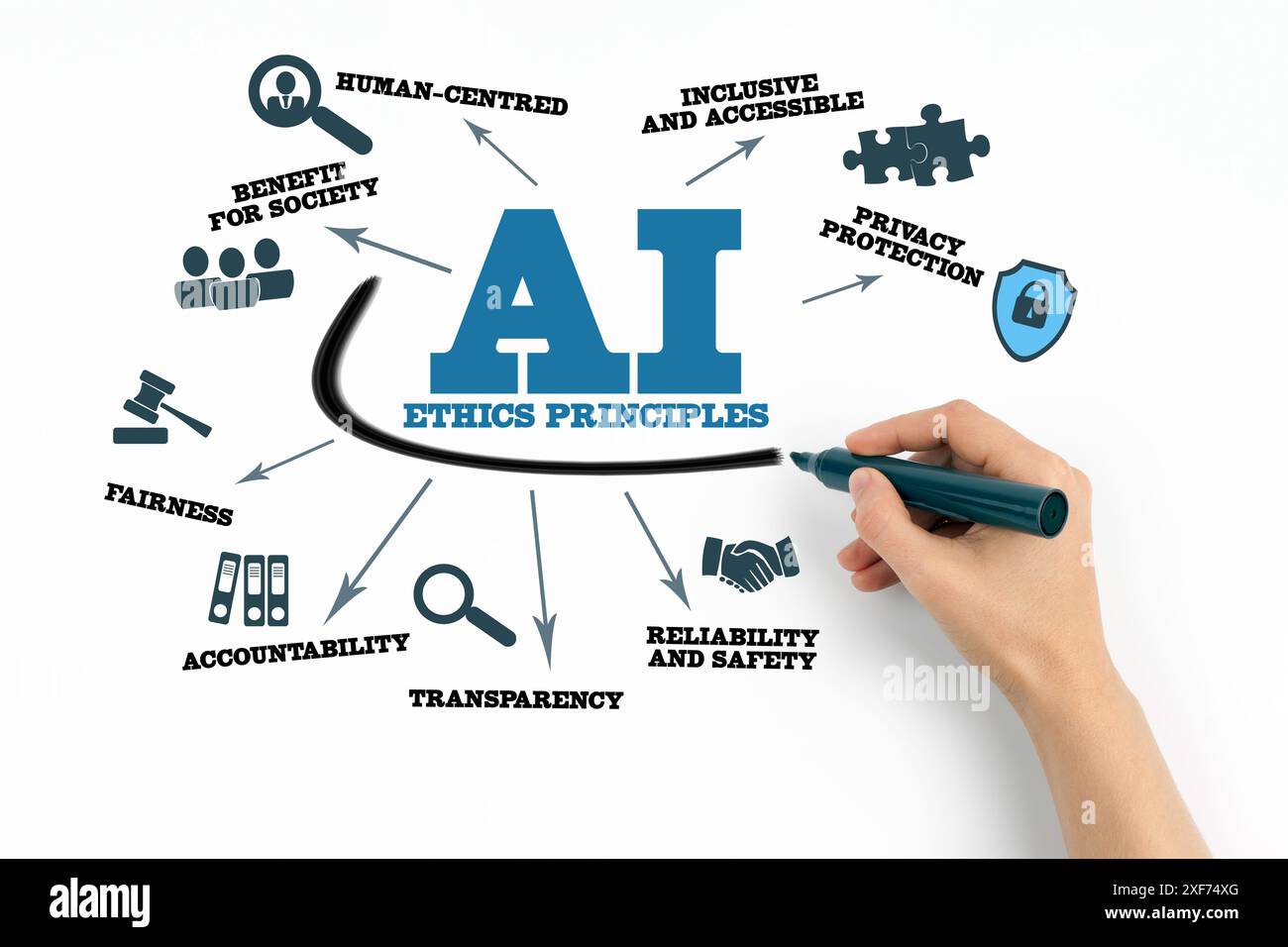 AI Ethics Principles Concept. Chart with keywords and icons on white ...