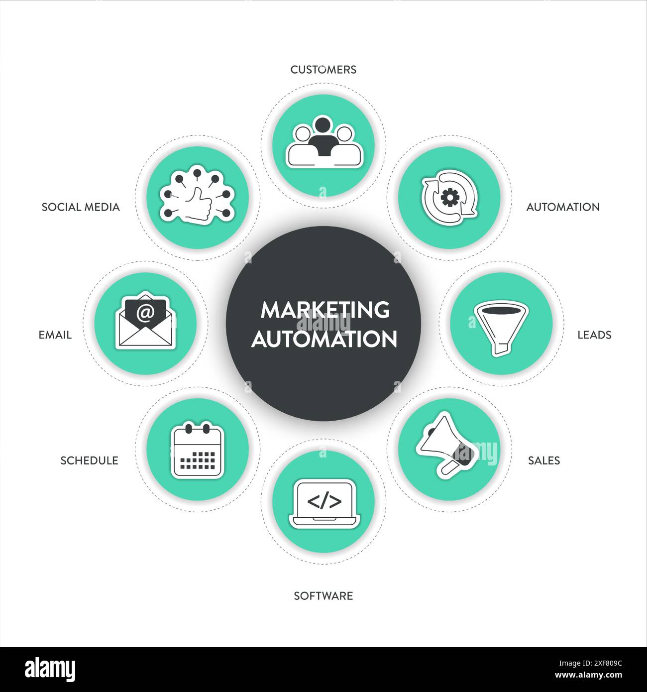 Marketing Automation strategy infographic diagram banner with icon ...
