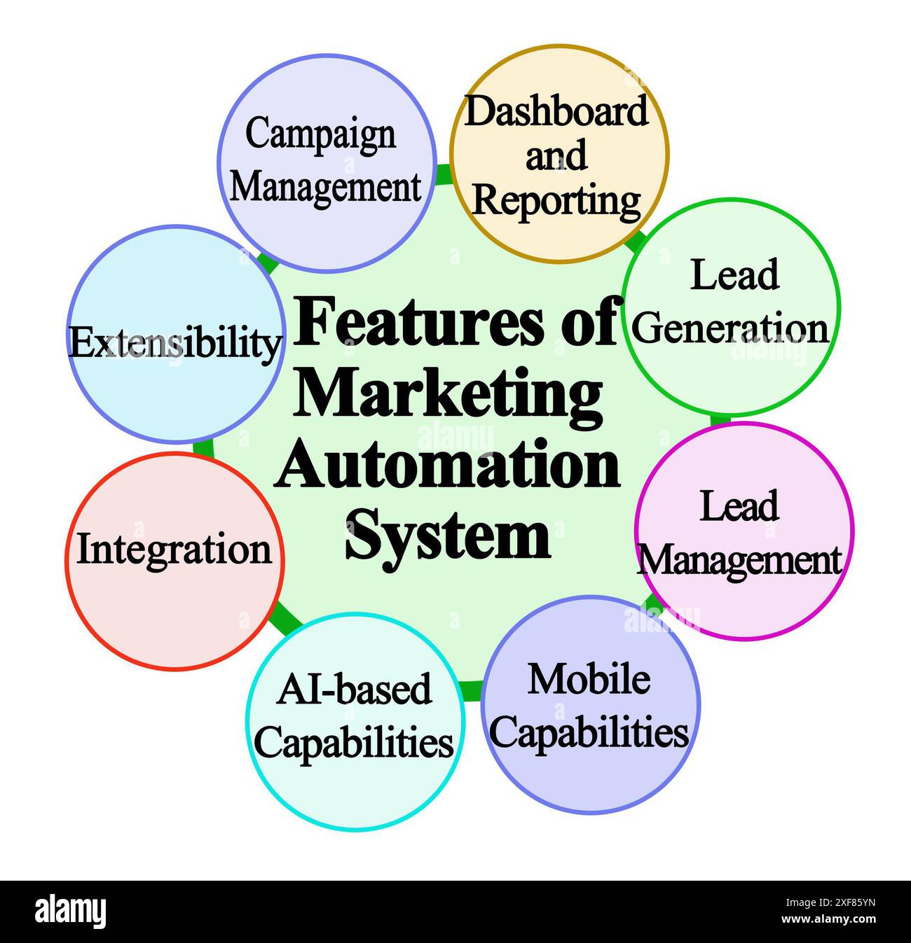 Marketing features hi-res stock photography and images - Alamy