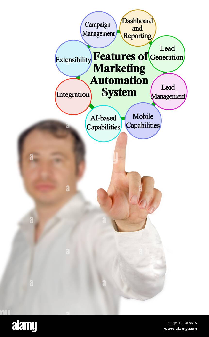 Features of Marketing Automation System Stock Photo - Alamy