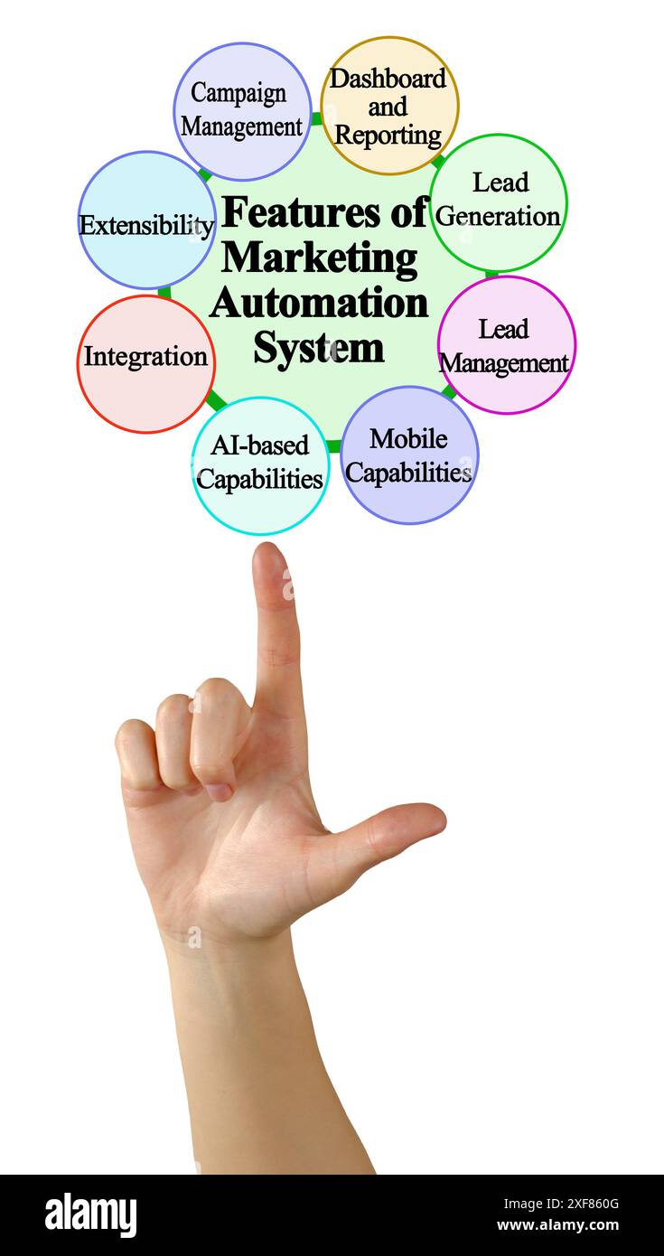 Marketing features hi-res stock photography and images - Alamy