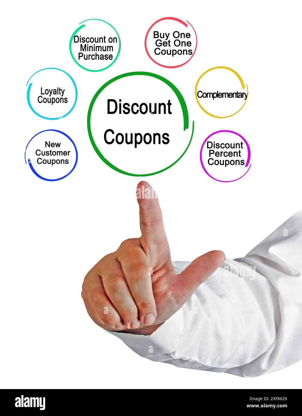 Six Types of Discount Coupons Stock Photo - Alamy