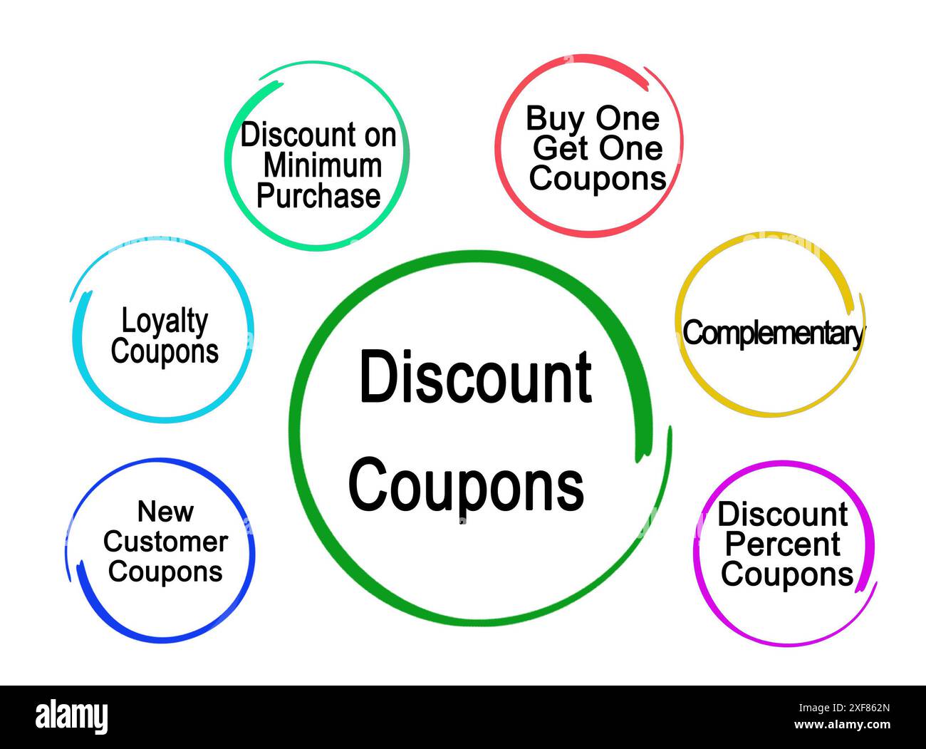 Six Types of Discount Coupons Stock Photo - Alamy