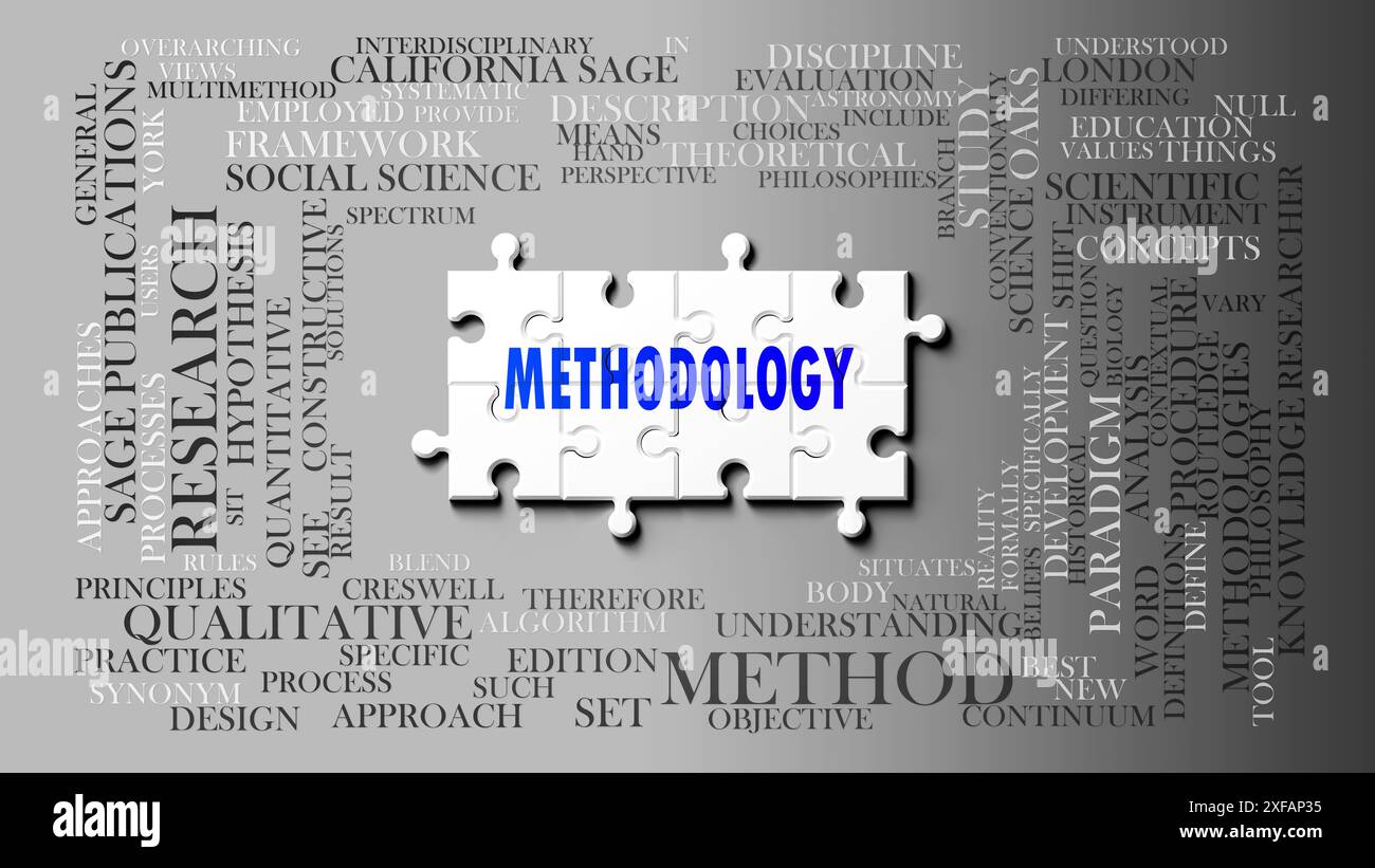Methodology As A Complex Subject Related To Important Topics Spreading Around As A Word Cloud