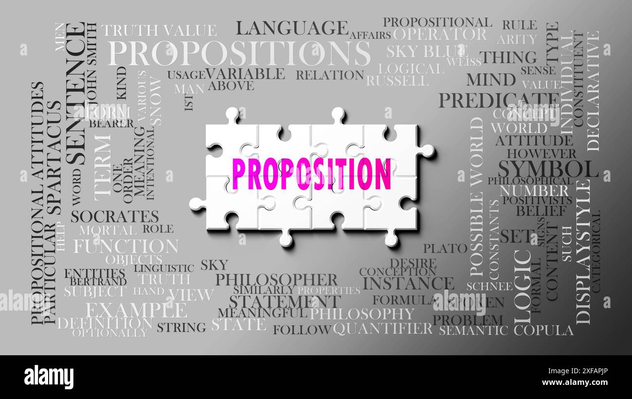 Proposition as a complex subject, related to important topics spreading ...