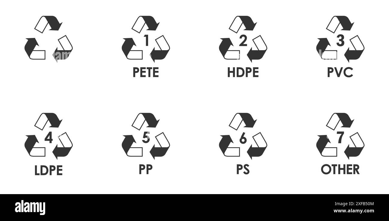 Recycling Symbols For Plastic Signs Of Our Times