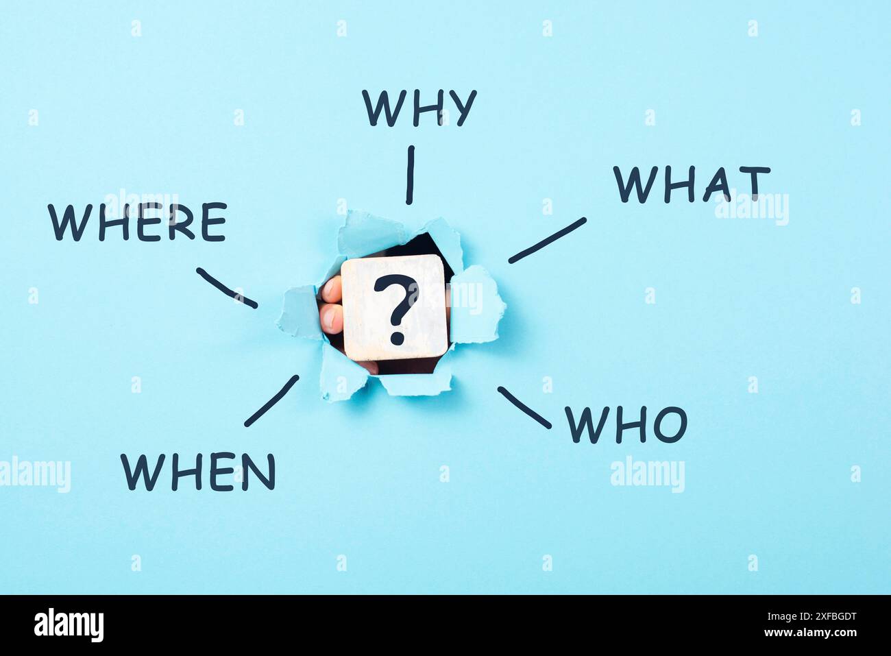 Who what where why and when, question mark, asking for solution ...