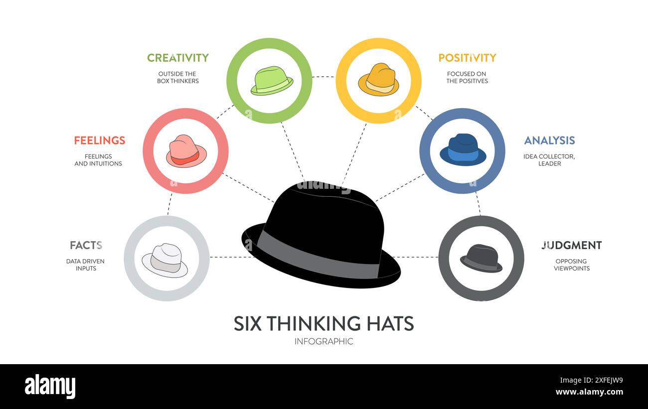 Six Thinking Hats Concept Diagram Is Illustrated Into Infographic – eroppa Six Thinking Hats Concept Diagram Is Illustrated Into Infographic – eroppa