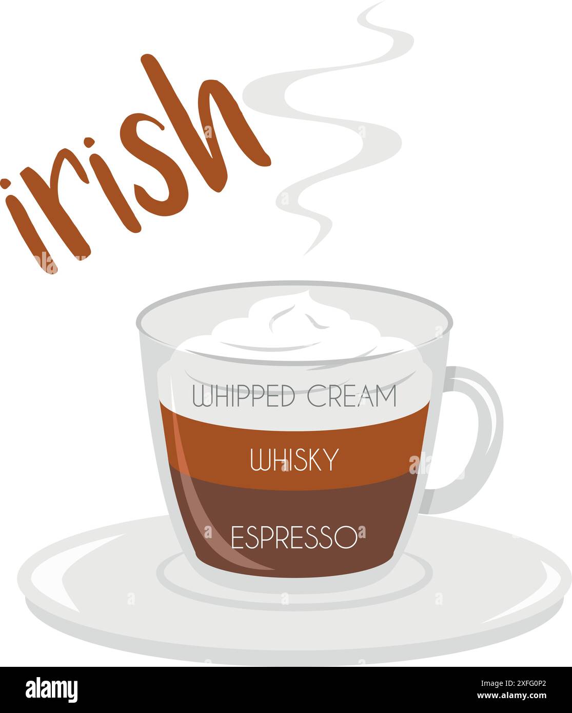 Vector illustration of an Irish coffee cup icon with its preparation ...