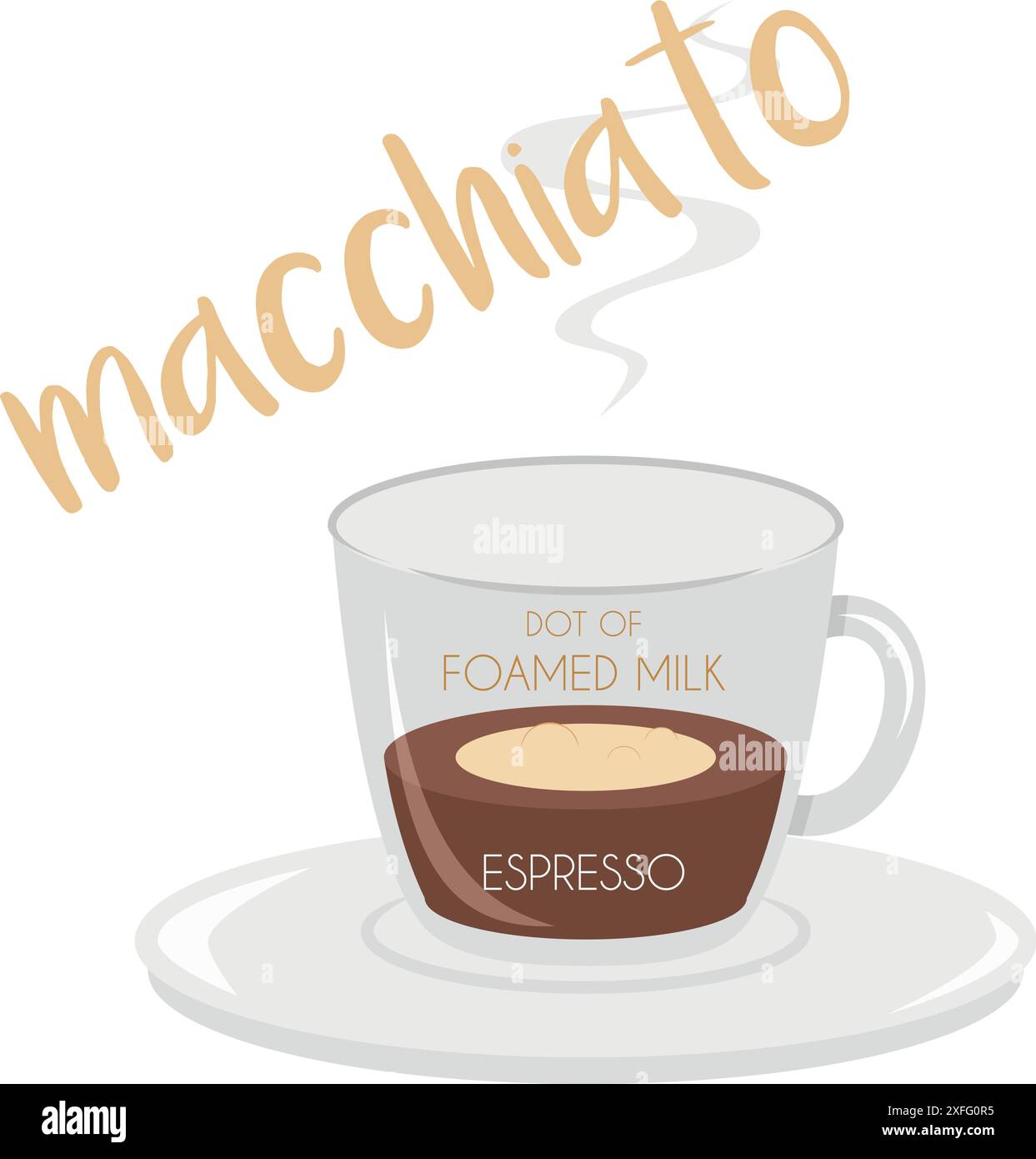 Vector illustration of a Macchiato coffee cup icon with its preparation ...
