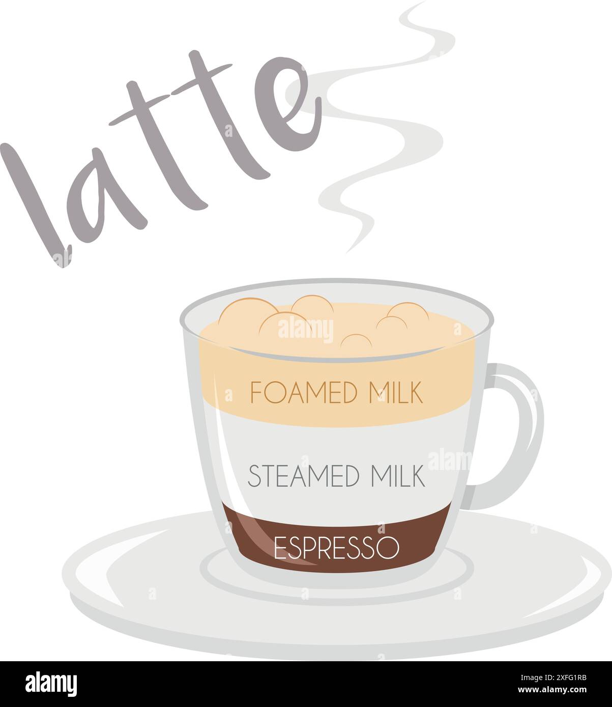 Vector illustration of a Latte coffee cup icon with its preparation and ...