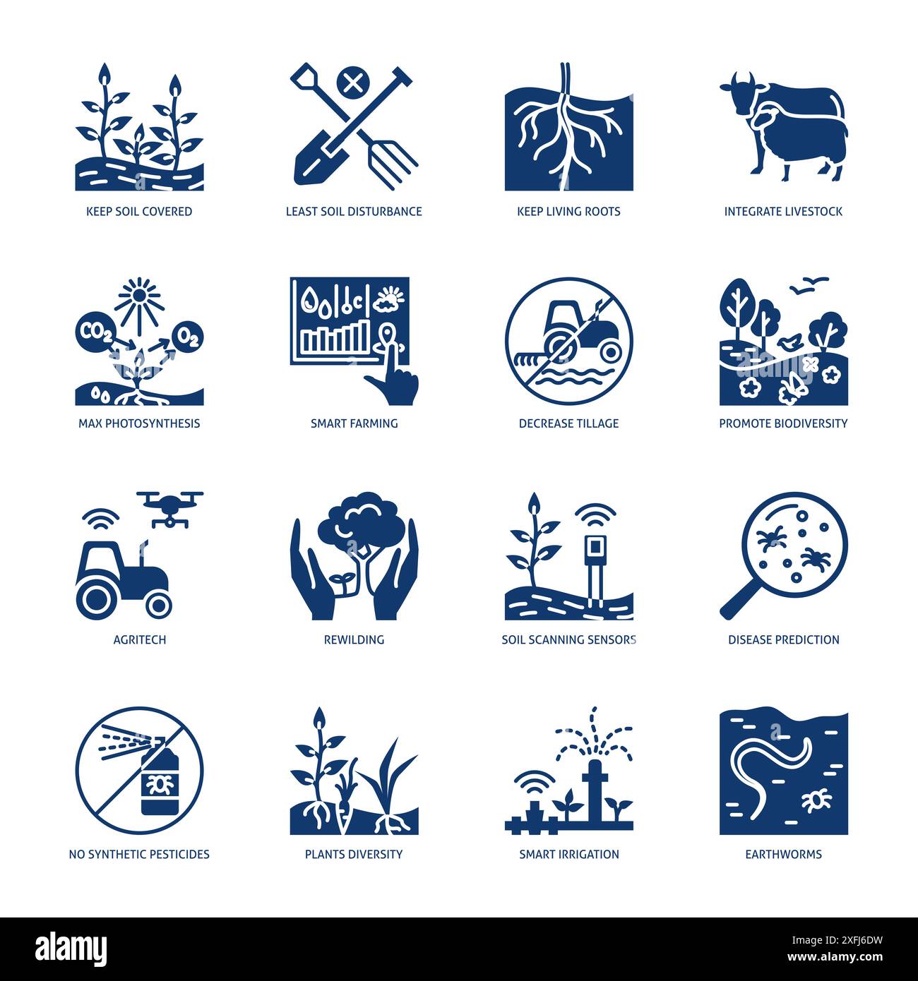 Sustainable eco farm icon set. Regenerative agriculture symbols ...