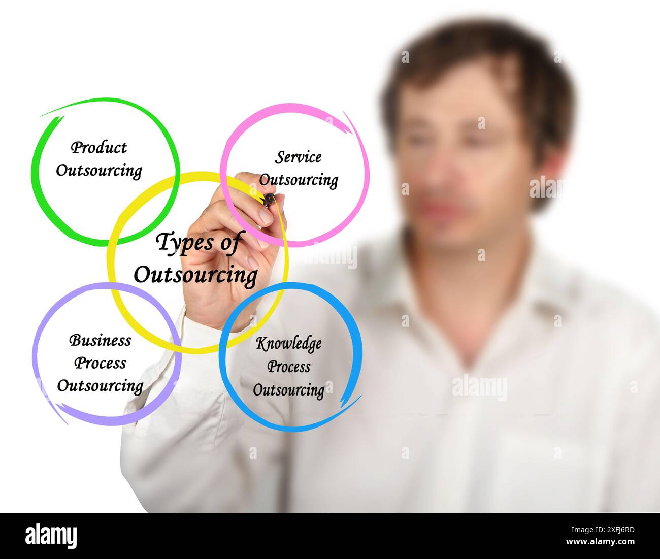 Knowledge process outsourcing hi-res stock photography and images - Alamy