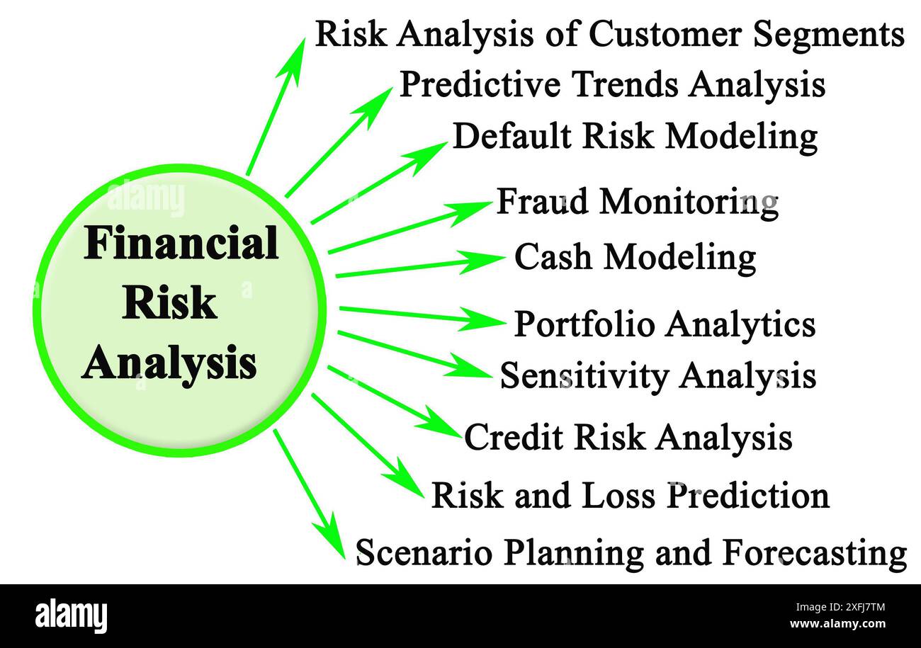 Ten Components of Financial Risk Analysis Stock Photo - Alamy