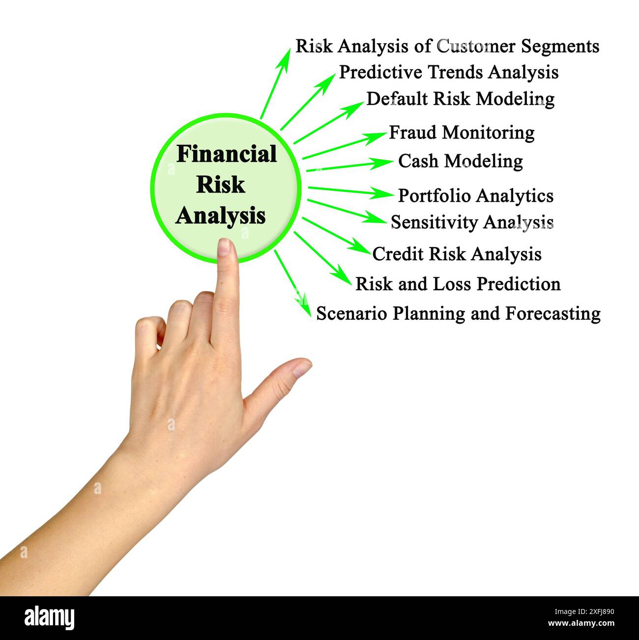 Financial modeling hi-res stock photography and images - Alamy