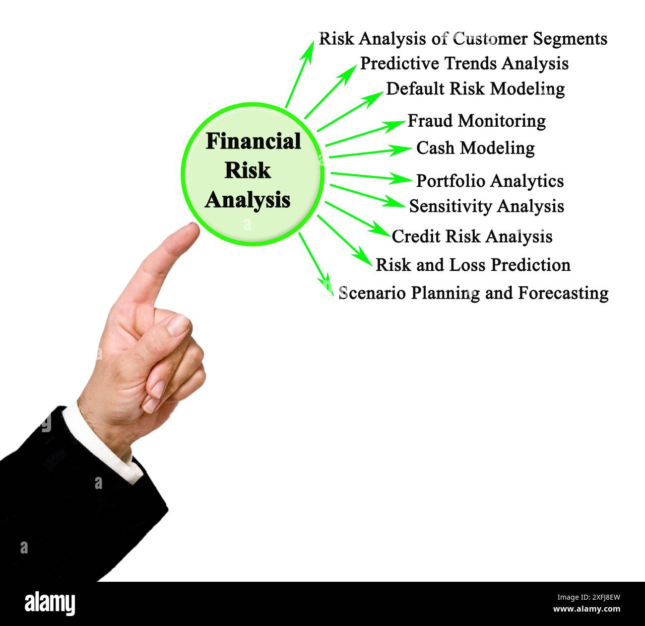 Financial modeling hi-res stock photography and images - Alamy