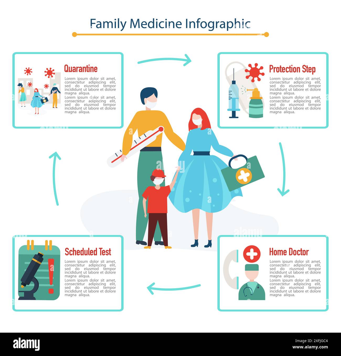 Family Medicine infographic concept, flat vector illustration Stock ...
