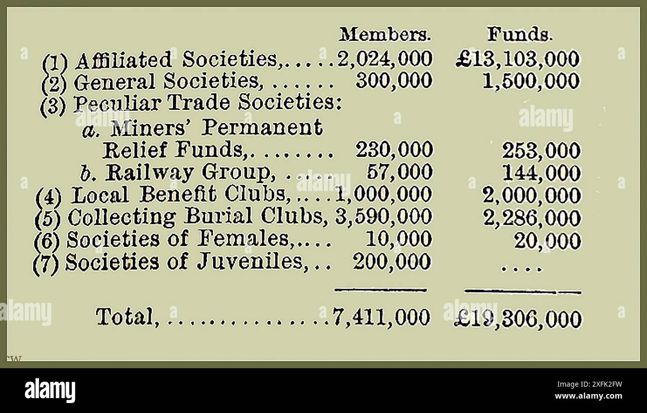 Burial clubs hi-res stock photography and images - Alamy