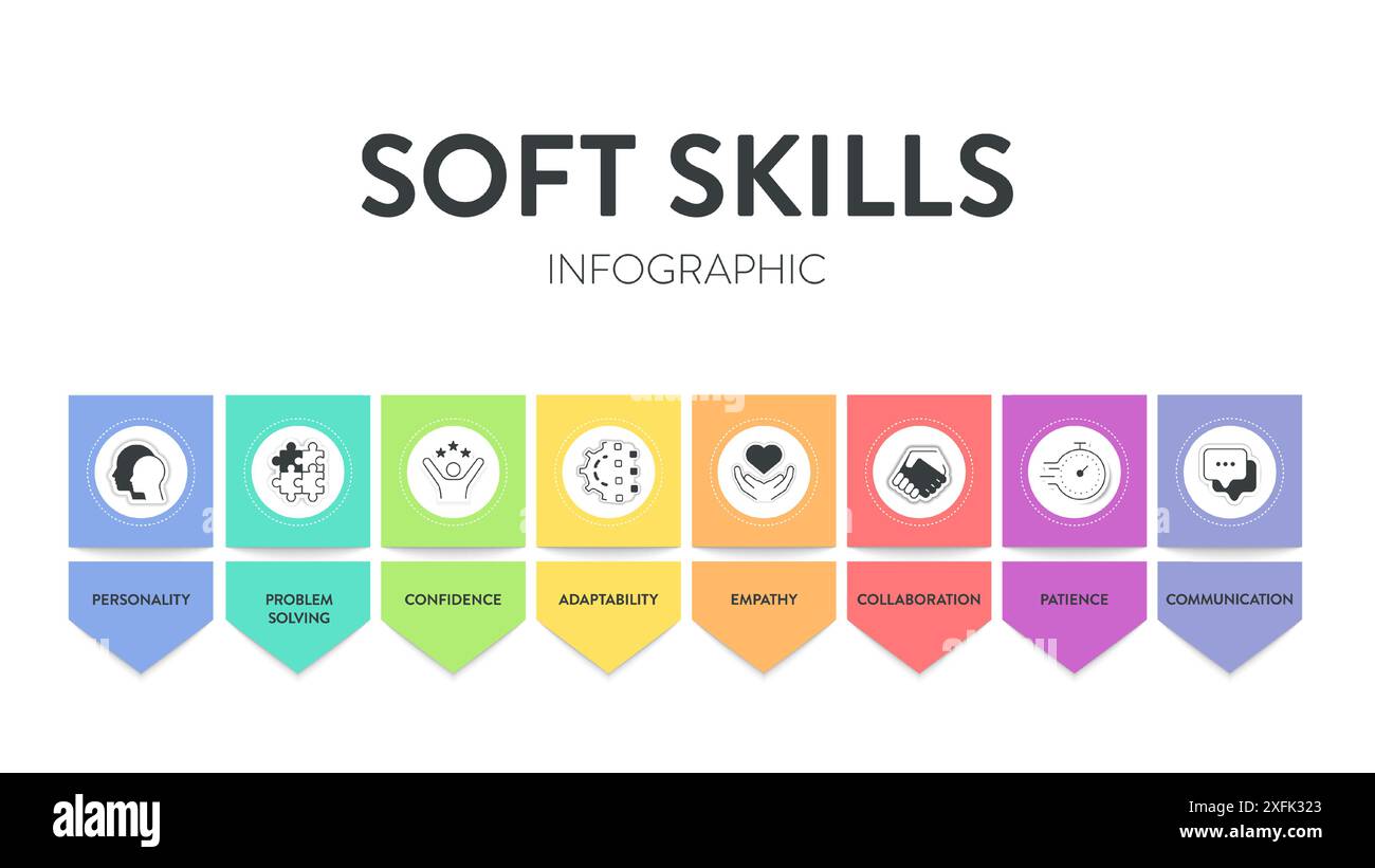 Soft Skills model strategy framework infographic diagram banner with ...