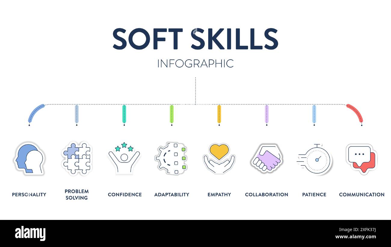 Adaptability skills Stock Vector Images - Alamy