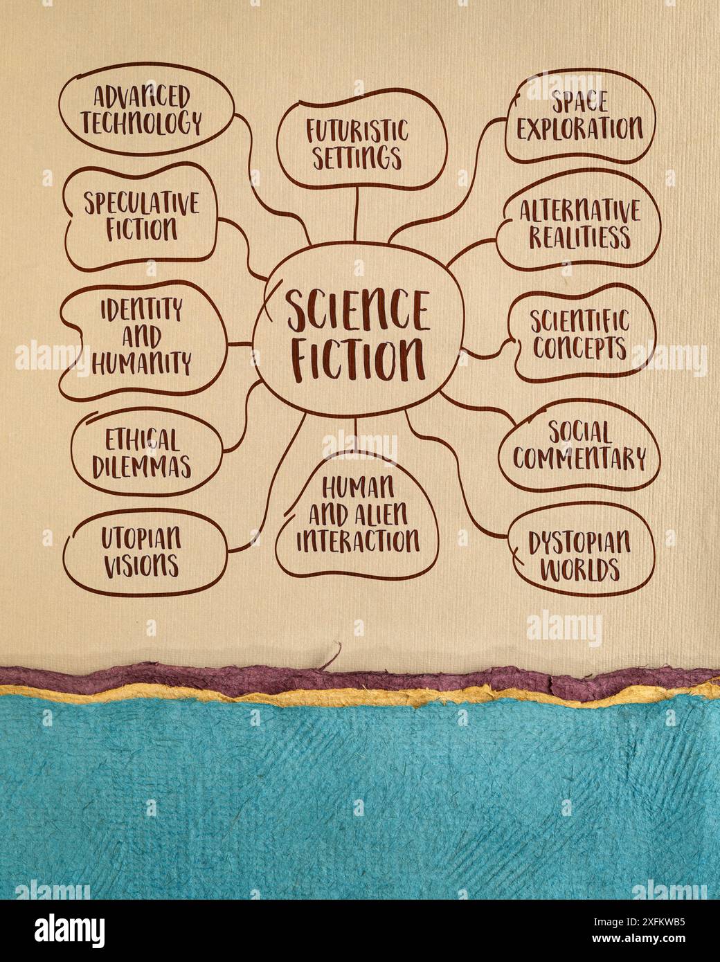 Science Fiction Speculative Fiction That Explores Imaginative And Futuristic Concepts Based On
