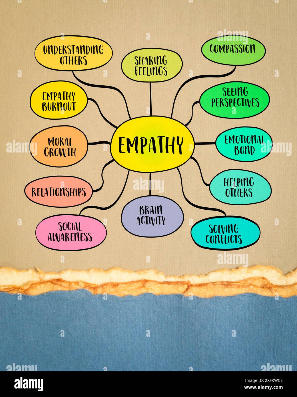 Empathy, a central theme in both literature and psychology, involves ...