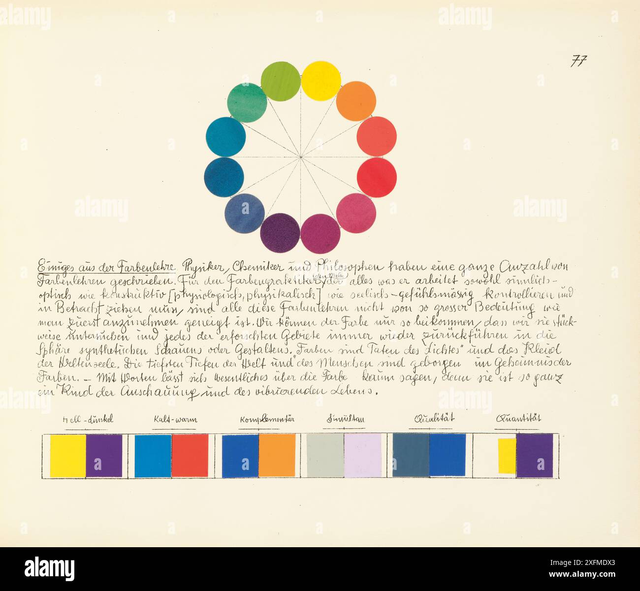 Diary. Contributions to a counterpoint of the visual arts. Museum ...