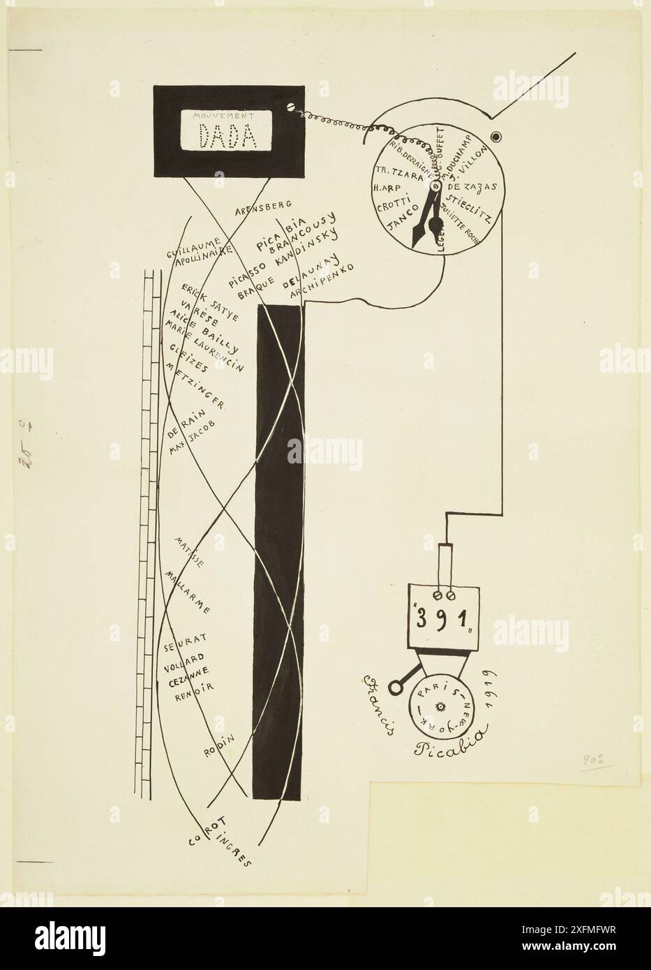 Dada Movement. Museum: © Museum of Modern Art, New York. Author ...