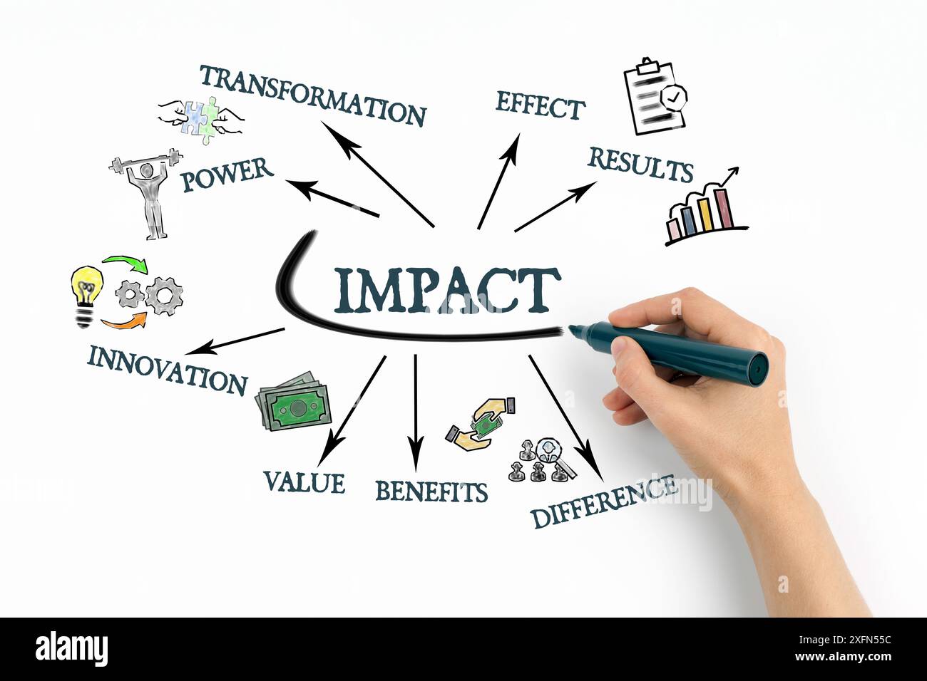 IMPACT Concept. Chart with keywords and icons on white background Stock ...