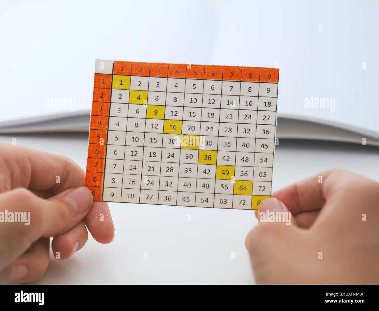 Multiplication table hi-res stock photography and images - Alamy