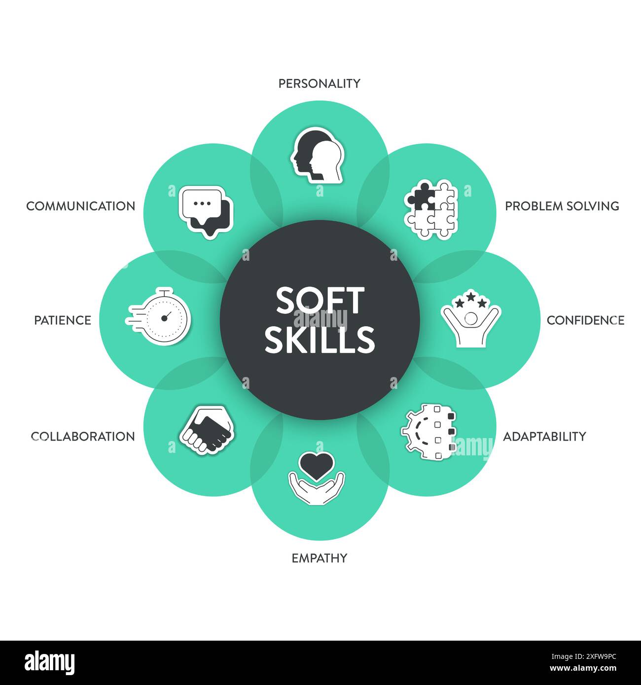 Soft Skills model strategy framework infographic diagram banner with ... Soft Skills model strategy framework infographic diagram banner with ...