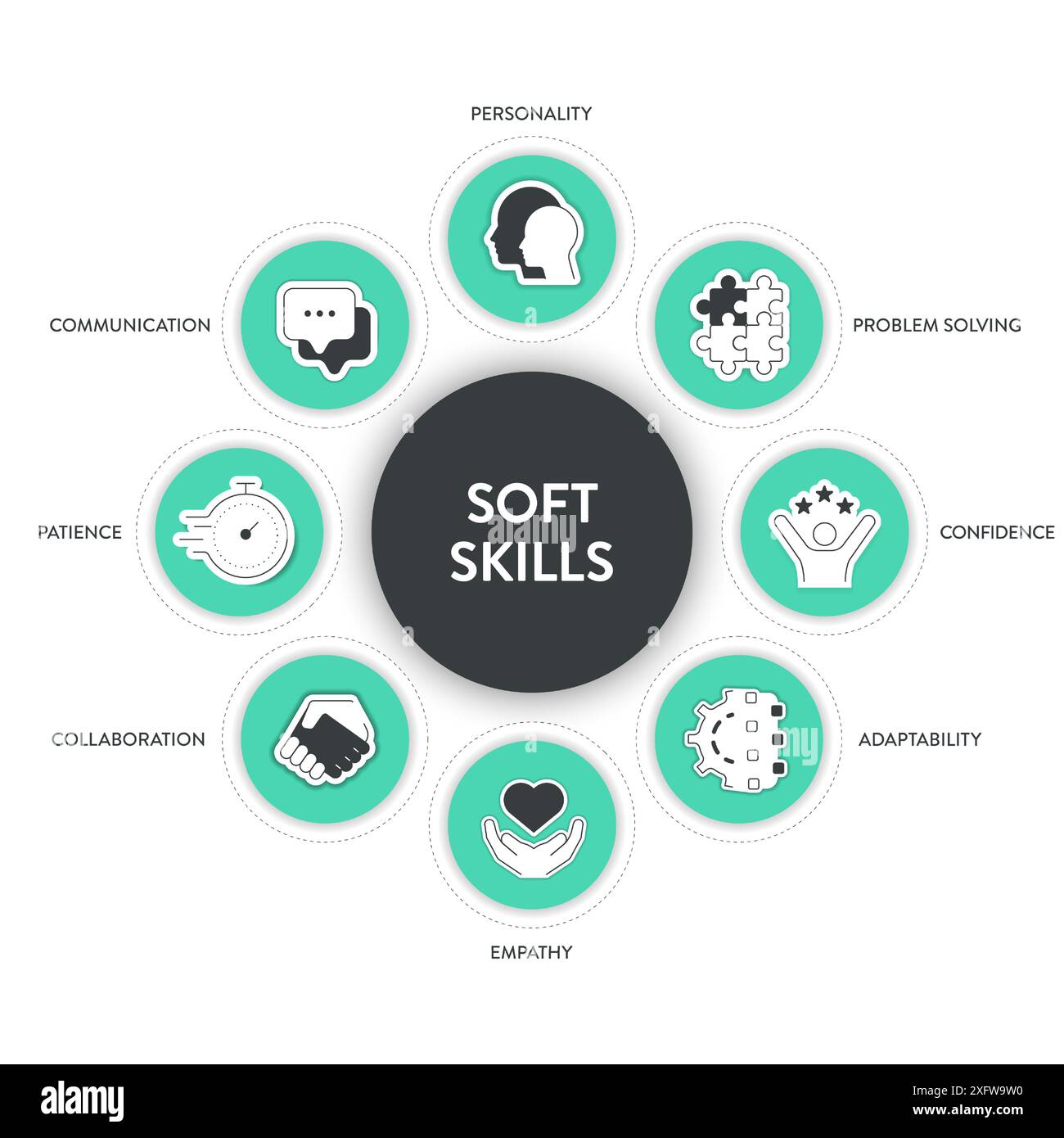 Soft Skills model strategy framework infographic diagram banner with ...