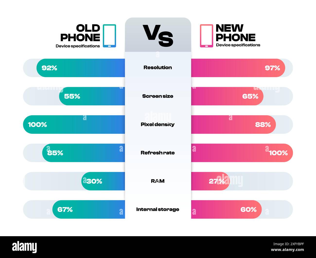 Comparison infographic. Graphic template infographic for data analysis ...