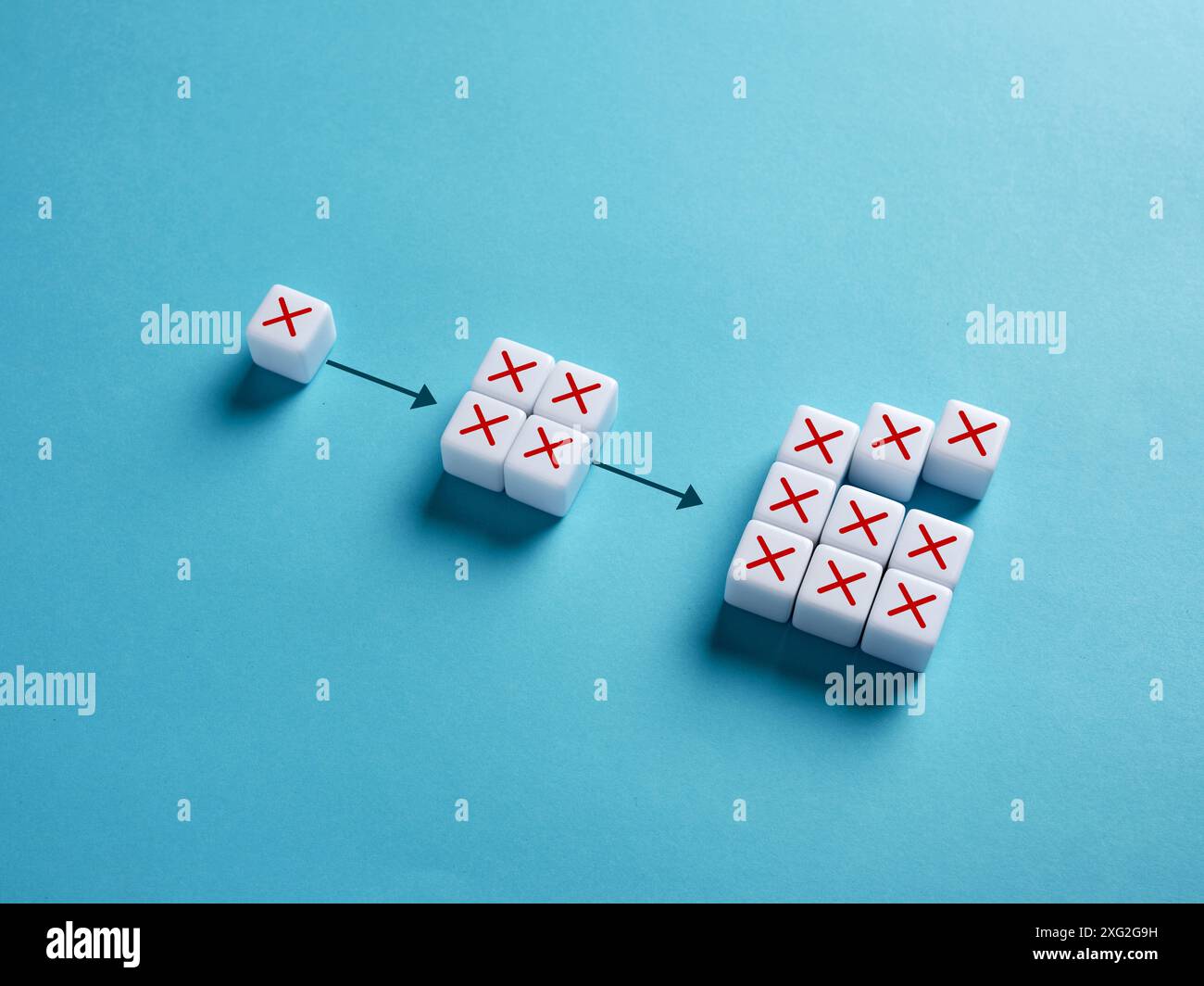 Making more mistakes or errors. Complete failure of the system. One ...